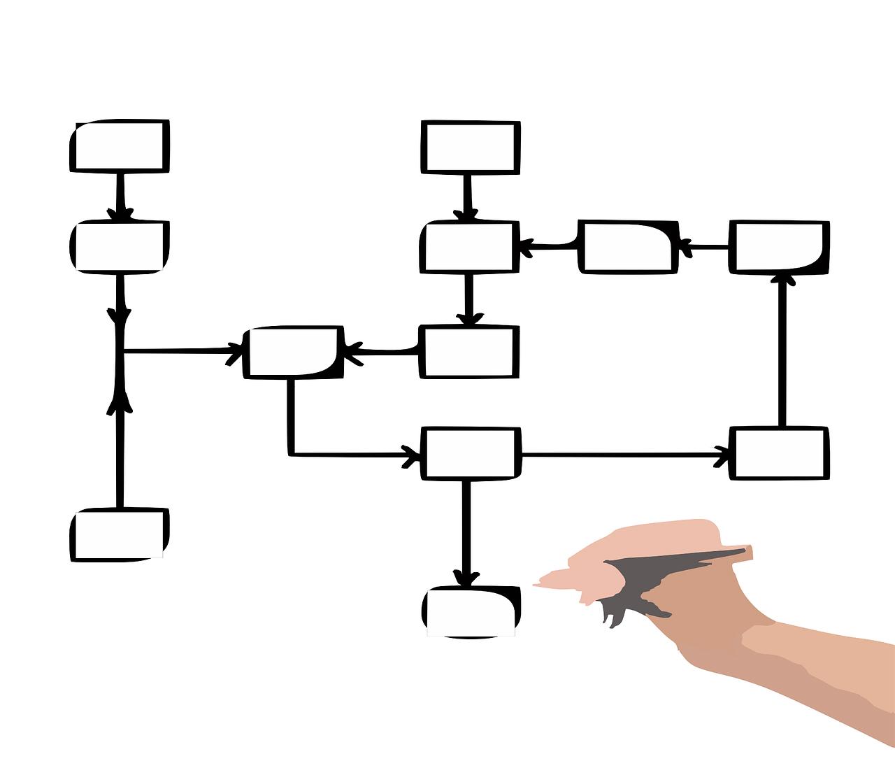 Algoritmos En Pseudocódigo Con Pseint Lo Más Básico